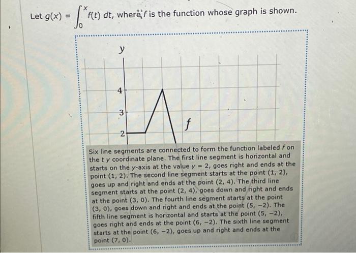 Solved Let g(x) = El f(t) dt, where fis the function whose | Chegg.com