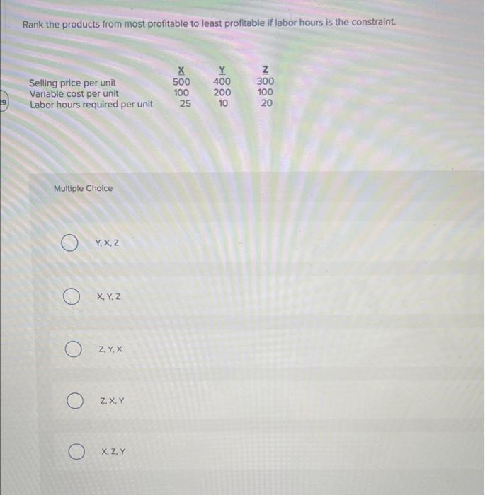 Solved Rank the products from most profitable to least | Chegg.com