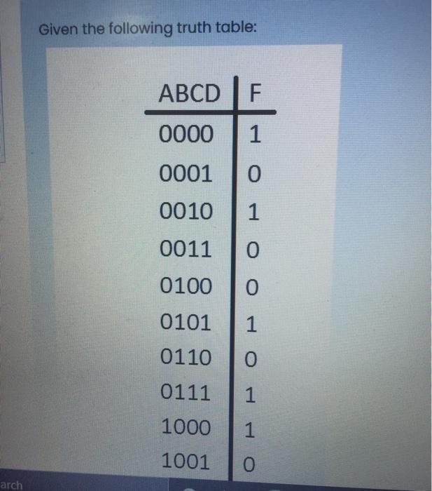 Solved Given the following truth table: ABCD F 0000 1 0001 0 | Chegg.com