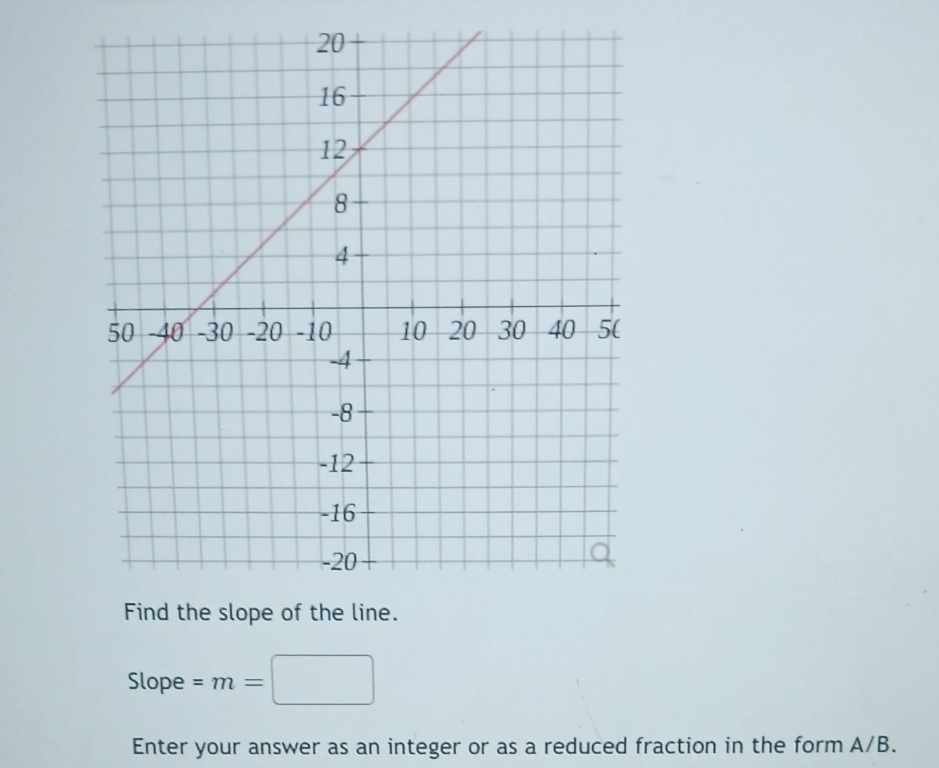 Solved Find the slope of the line. Slope =m= Enter your | Chegg.com