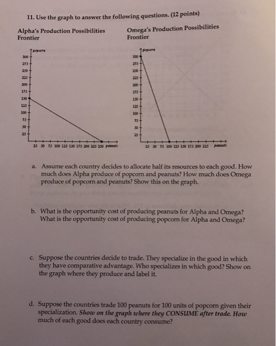 Solved 11. Use the graph to answer the following questions. | Chegg.com