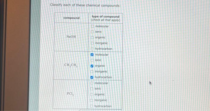 Solved Classify each of these chemical compounds: | Chegg.com