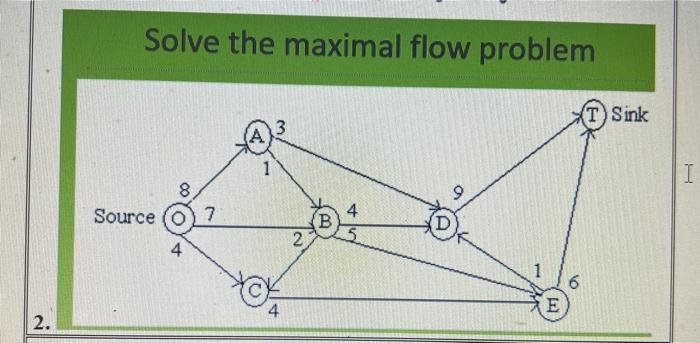 Solved Solve the maximal flow problem (T) Sink 3 I 9 Source | Chegg.com