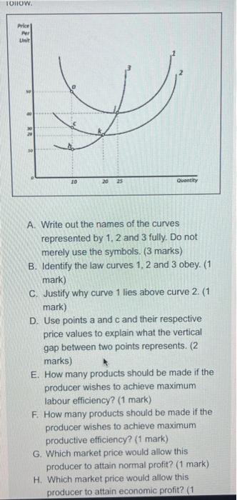 Solved A. Write out the names of the curves represented by | Chegg.com