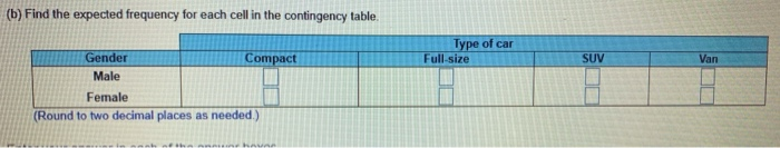 Solved Use the contingency table to the right to calculate | Chegg.com