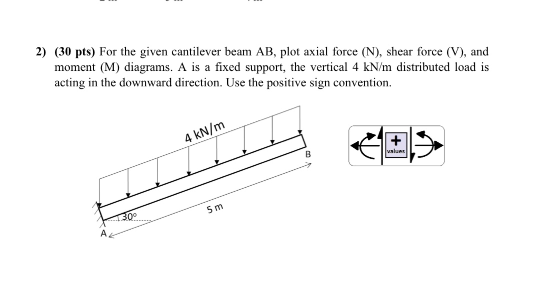 Solved ( 30pts ) ﻿For the given cantilever beam AB, ﻿plot | Chegg.com