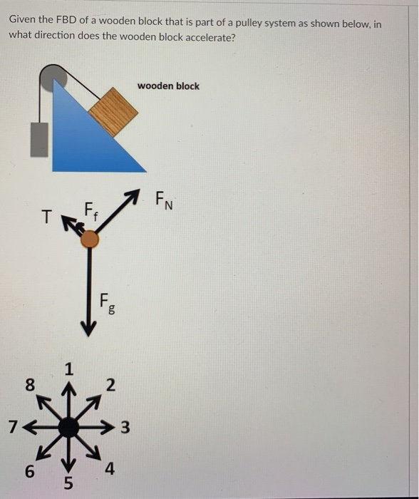 Solved Given the FBD of a wooden block that is part of a | Chegg.com