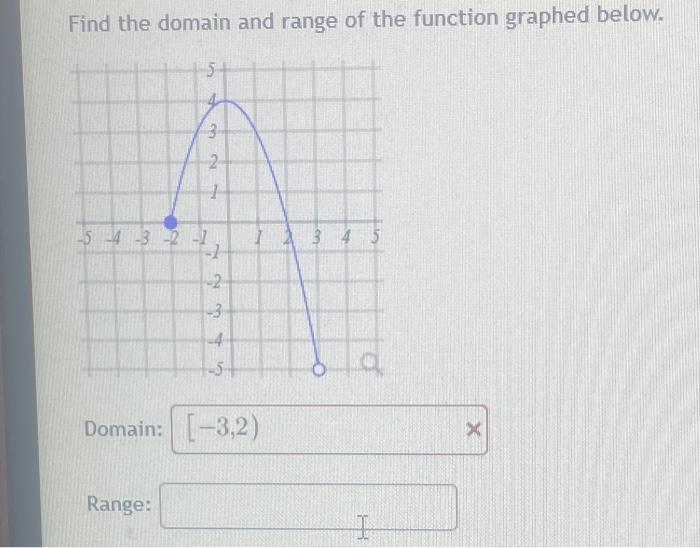 Find The Domain And Range Of The Function Graphed