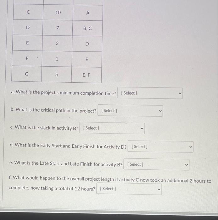 Solved Given the project within the table below, calculate | Chegg.com