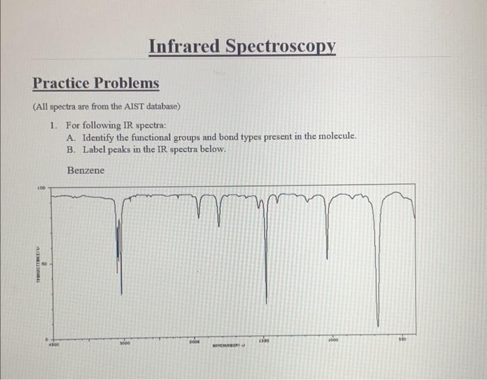 (All spectra are from the AIST database) 1. For | Chegg.com