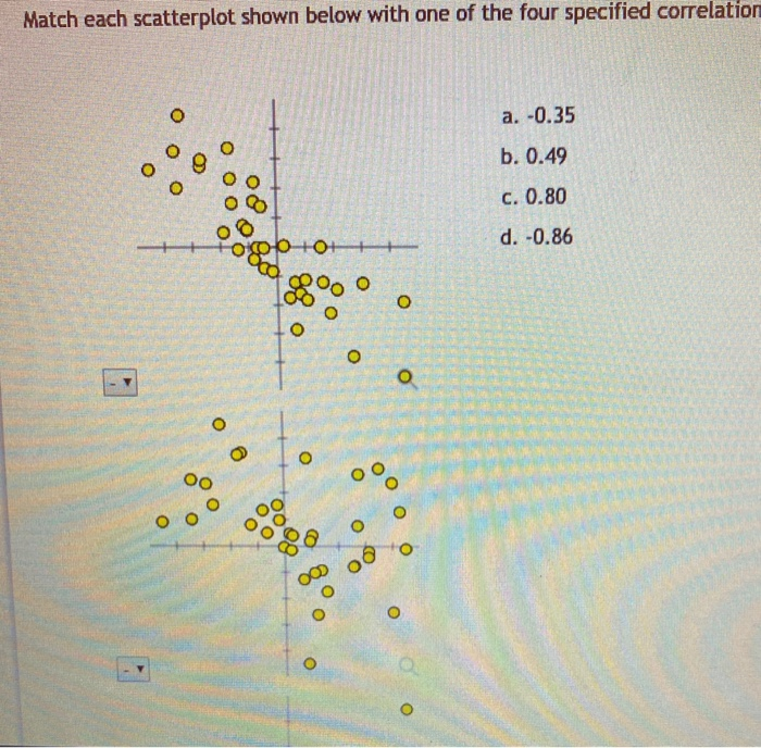 Solved Match each scatterplot shown below with one of the | Chegg.com
