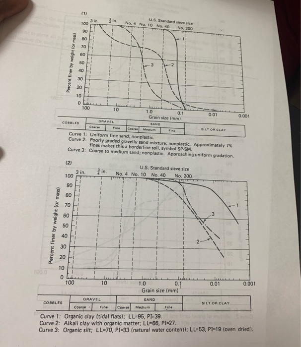 Plewse show detailed work. Line labeled #2 for both | Chegg.com