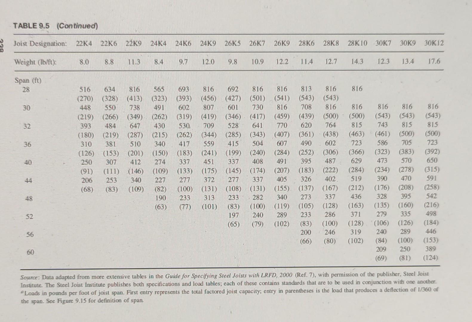 Solved Don't plagiarise. If you are not sure then don't | Chegg.com