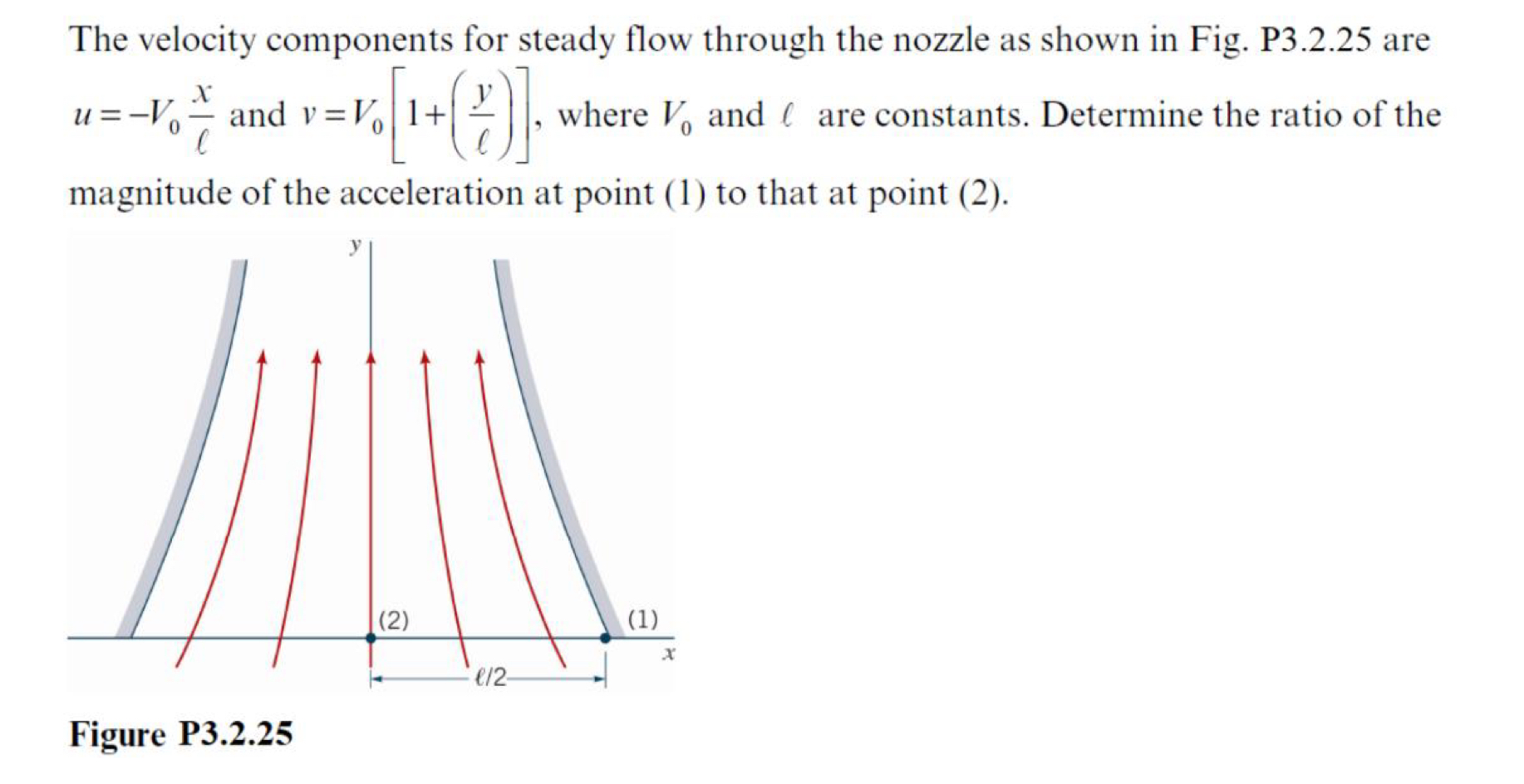 Solved The velocity components for steady flow through the | Chegg.com