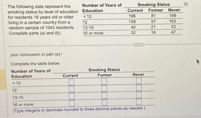 Solved The following data represent the smoking status by | Chegg.com