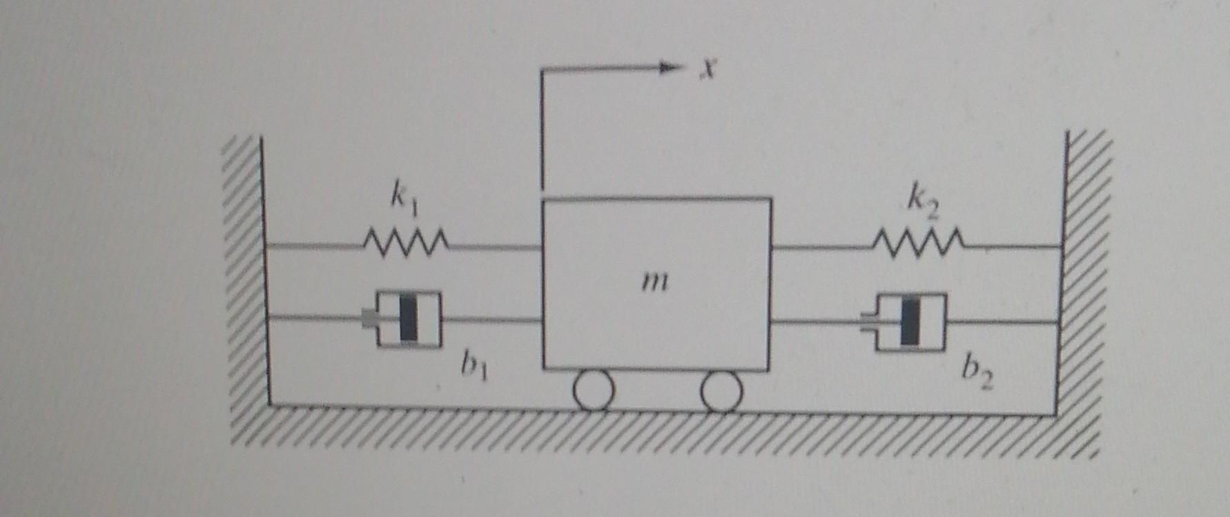 Solved Write the equation of motion. | Chegg.com