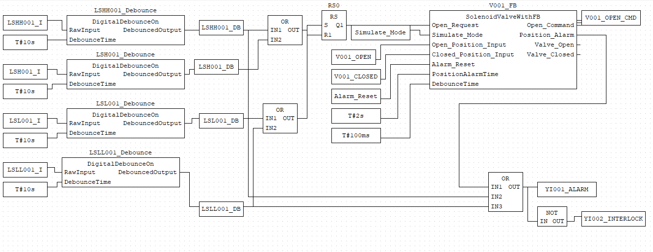 Solved Use the provided Function Block code for tank level | Chegg.com