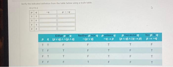 Solved Verify the indicated definition from the table below | Chegg.com