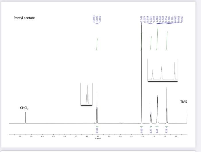 Solved Pentyl acetate 항항 pentyl acetate | Chegg.com