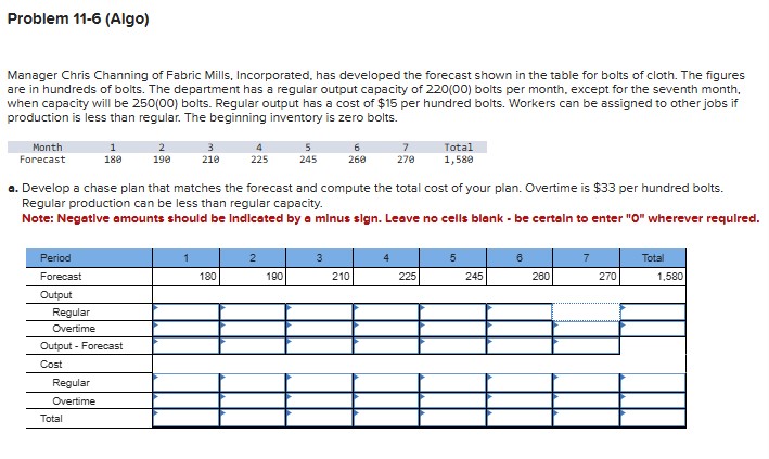 Solved Problem 11-6 (Algo) ﻿Manager Chris Channing of Fabric | Chegg.com