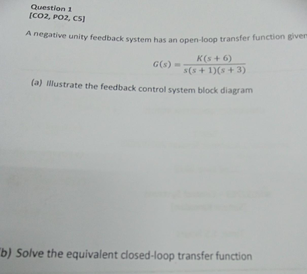 Solved A negative unity feedback system has an open-loop | Chegg.com