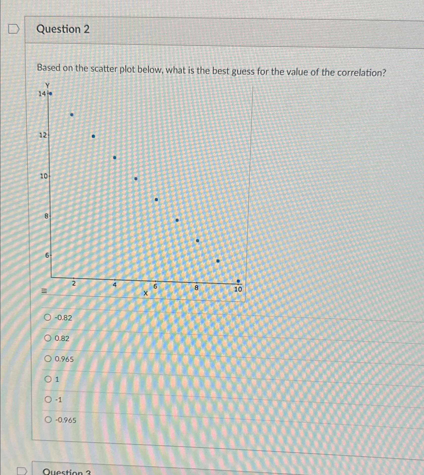 Solved Question 2Based on the scatter plot below, what is | Chegg.com