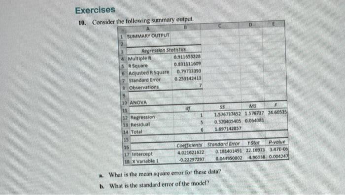 Solved Exercises 10. Consider the following summary output. | Chegg.com