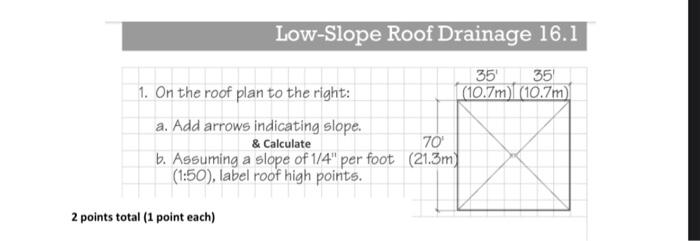 Low-Slope Roof Drainage 16.1 1. On the roof plan to | Chegg.com