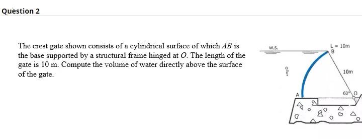 Solved The crest gate shown consists of a cylindrical | Chegg.com