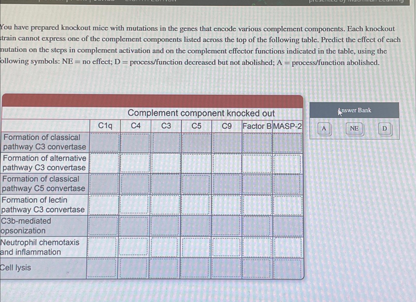 Solved You have prepared knockout mice with mutations in the | Chegg.com