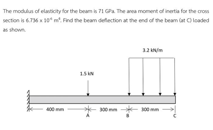 Solved The modulus of elasticity for the beam is 71 GPa. The | Chegg.com