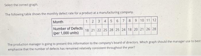 Solved Select the correct graph. The following table shows | Chegg.com