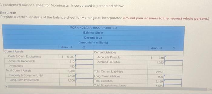 Solved A condensed balance sheet for Morningstar, | Chegg.com