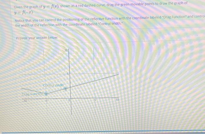 Solved Given the graph of y = f(x). shown as a red dashed | Chegg.com
