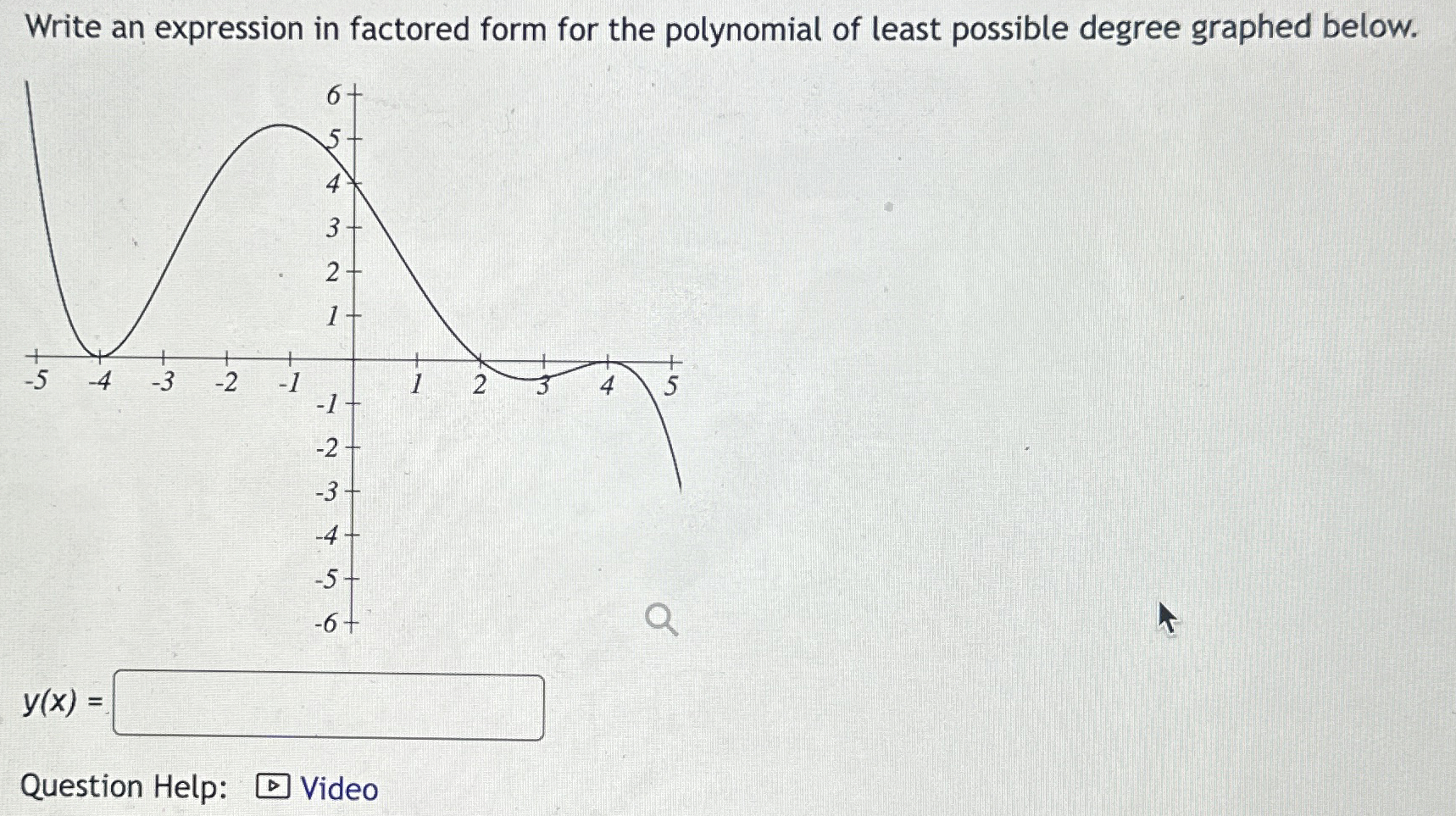 Solved Write an expression in factored form for the | Chegg.com