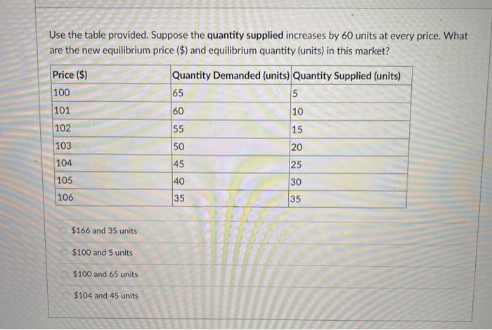 Solved Use the table provided. Suppose the quantity supplied | Chegg.com