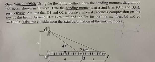 Solved Question-2 (40%): Using the flexibility method, draw | Chegg.com