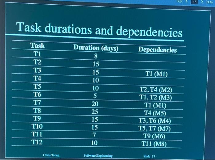 Solved 1) a task durations and dependencies table ( Slide | Chegg.com