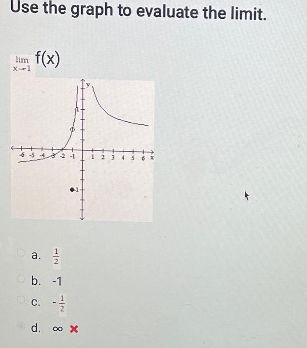 Solved Use the graph to evaluate the limit. limx→1f(x) a. 21 | Chegg.com