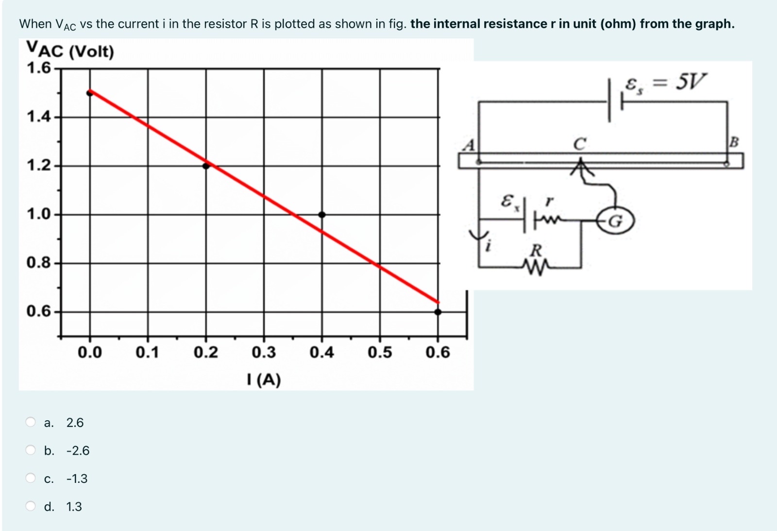Solved When VAC ﻿vs the current i ﻿in the resistor R ﻿is | Chegg.com
