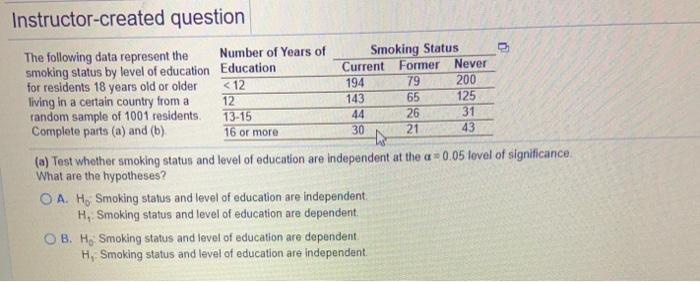 Solved Instructor-created question The following data | Chegg.com