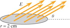 Solved The figure shows a disk-shaped region of radius 2 cm, | Chegg.com