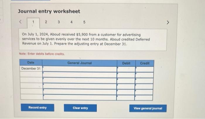 Solved The information necessary for preparing the 2024 | Chegg.com