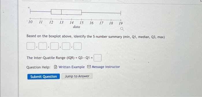 Solved Based on the boxplot above, identify the 5 number | Chegg.com