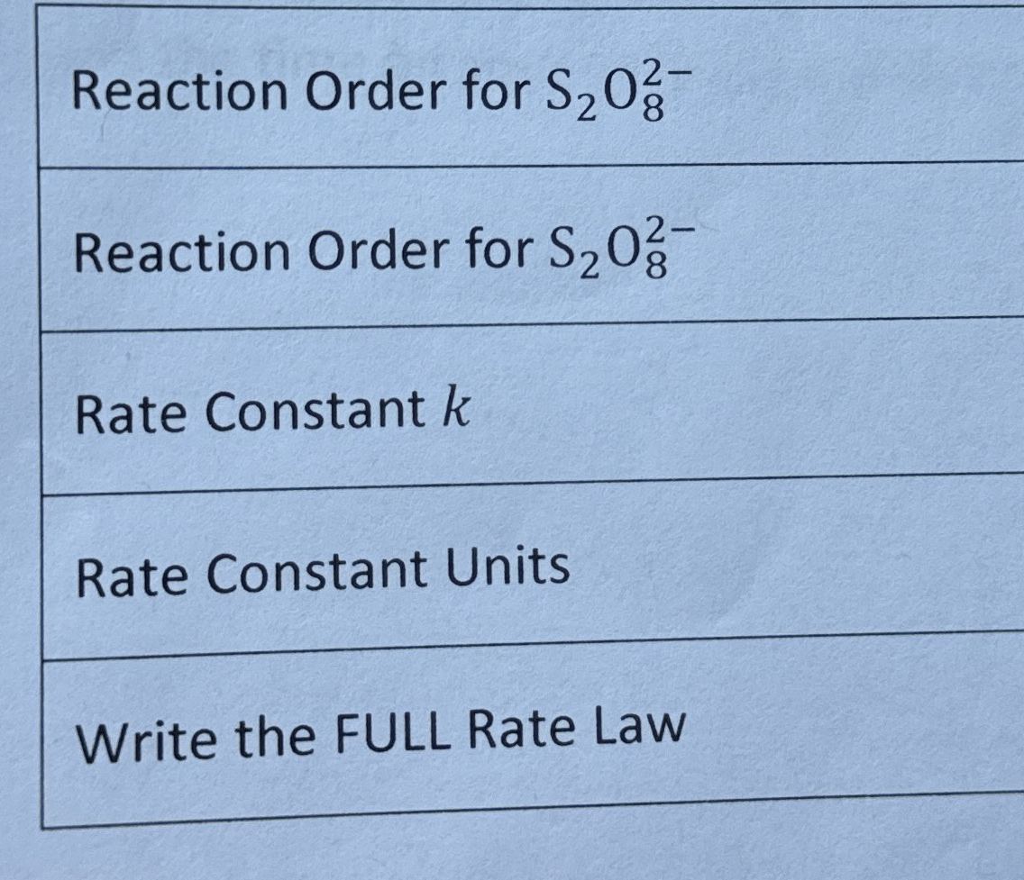 Solved Reaction Order for S2O82-Reaction Order for | Chegg.com