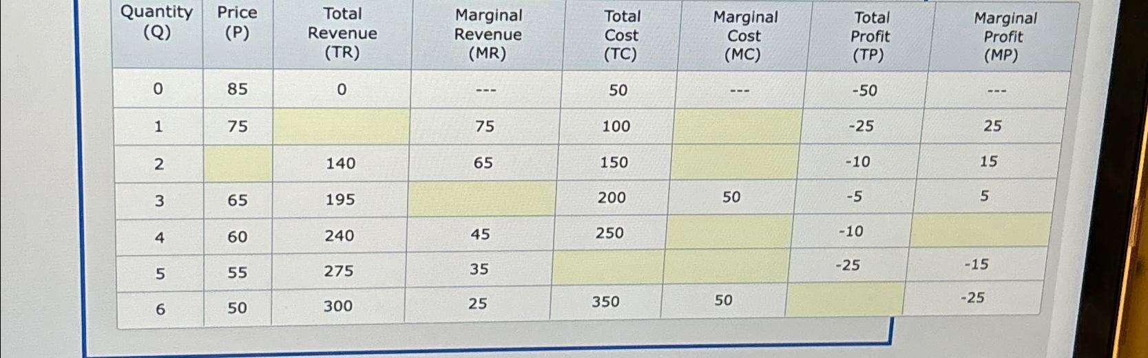 Solved \table[[\table[[Quantity],[(Q)]],\table[[Price],[(P) | Chegg.com
