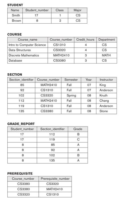Solved Question 1 6 Points Consider The Database Shown In 