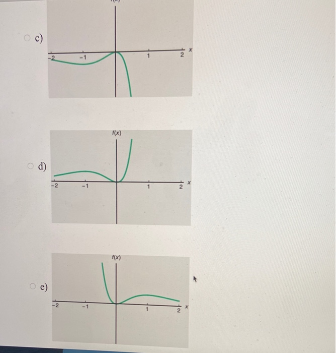 Solved Which of the following graphs of a function y = f(x) | Chegg.com