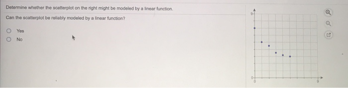 Solved Determine whether the scatterplot on the right might | Chegg.com