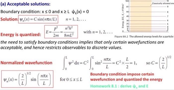 Solved Boundary condition: x≤0 and x≥Lψk(x)=0 Solution: | Chegg.com